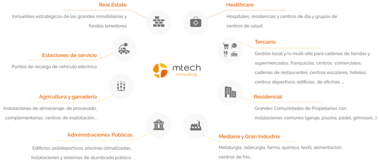 Sectores – Mtech Energy Consulting